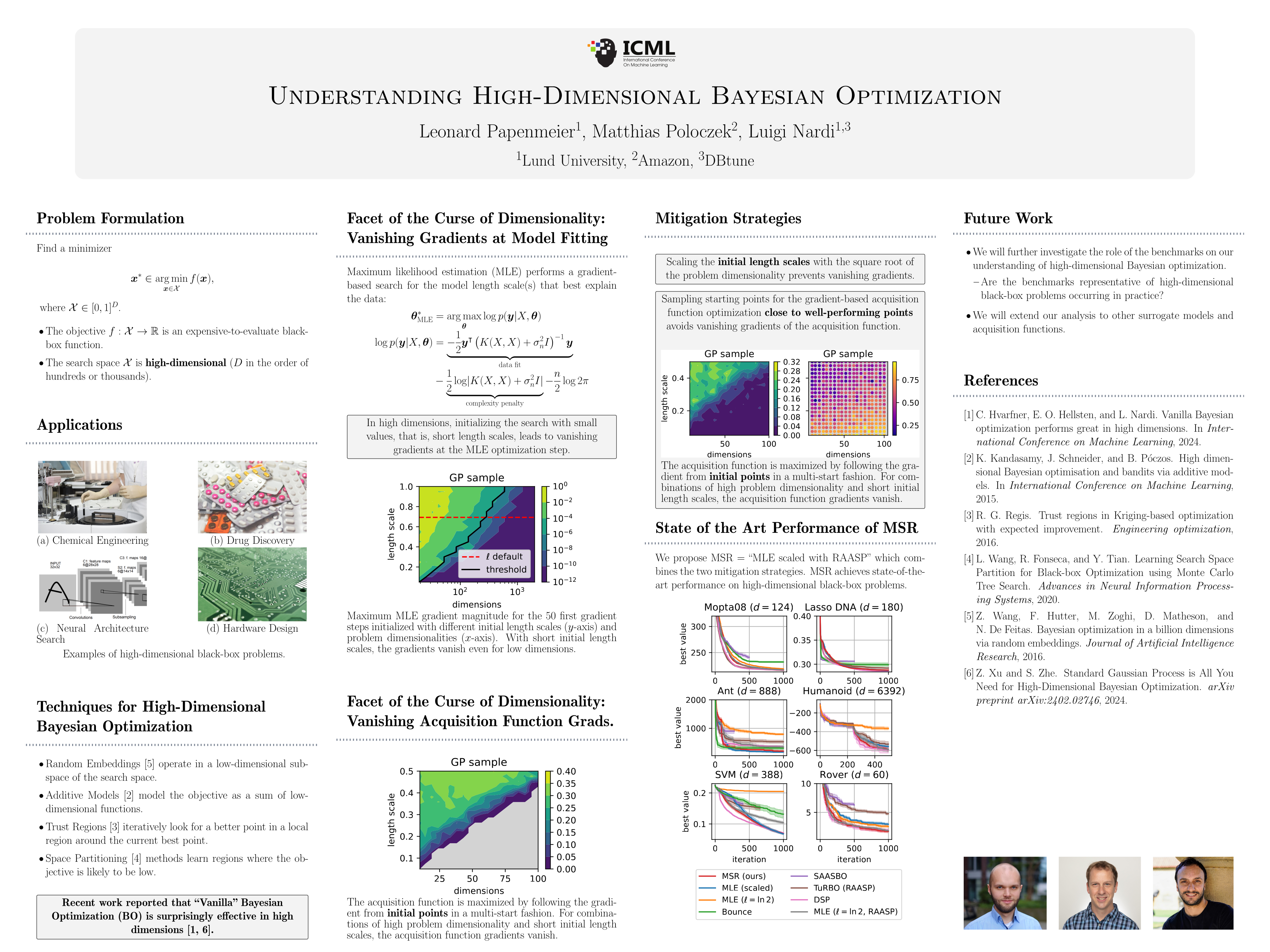 ICML Poster Understanding High-Dimensional Bayesian Optimization